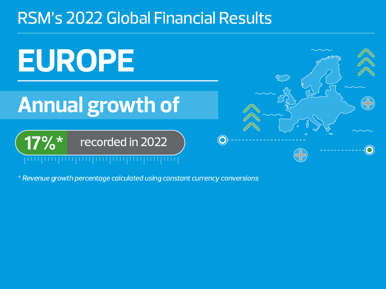 RSM announces $8bn in global revenues as springboard for transformative 2030 Strategy | RSM Global